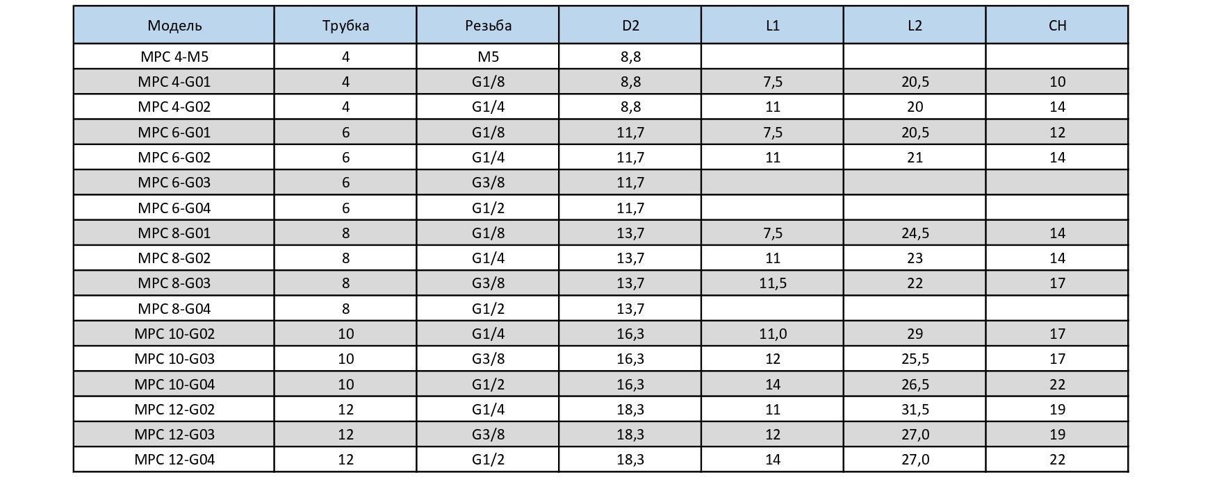 Фитинг прямой SF-MPC 8G01 с наружной резьбой, цена в Нижнем Новгороде от компании Приводснаб